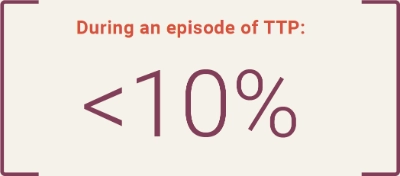 Blood Tests | Diagnosing Thrombotic Thrombocytopenic Purpura