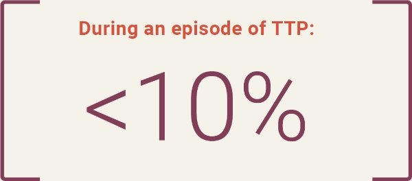 Blood Tests | Diagnosing Thrombotic Thrombocytopenic Purpura